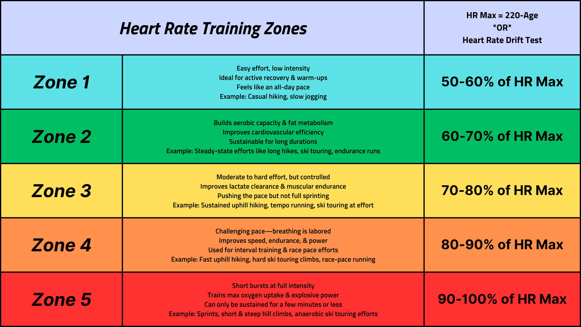 Train For Hiking Without Mountains | Outdoor Adventure Training